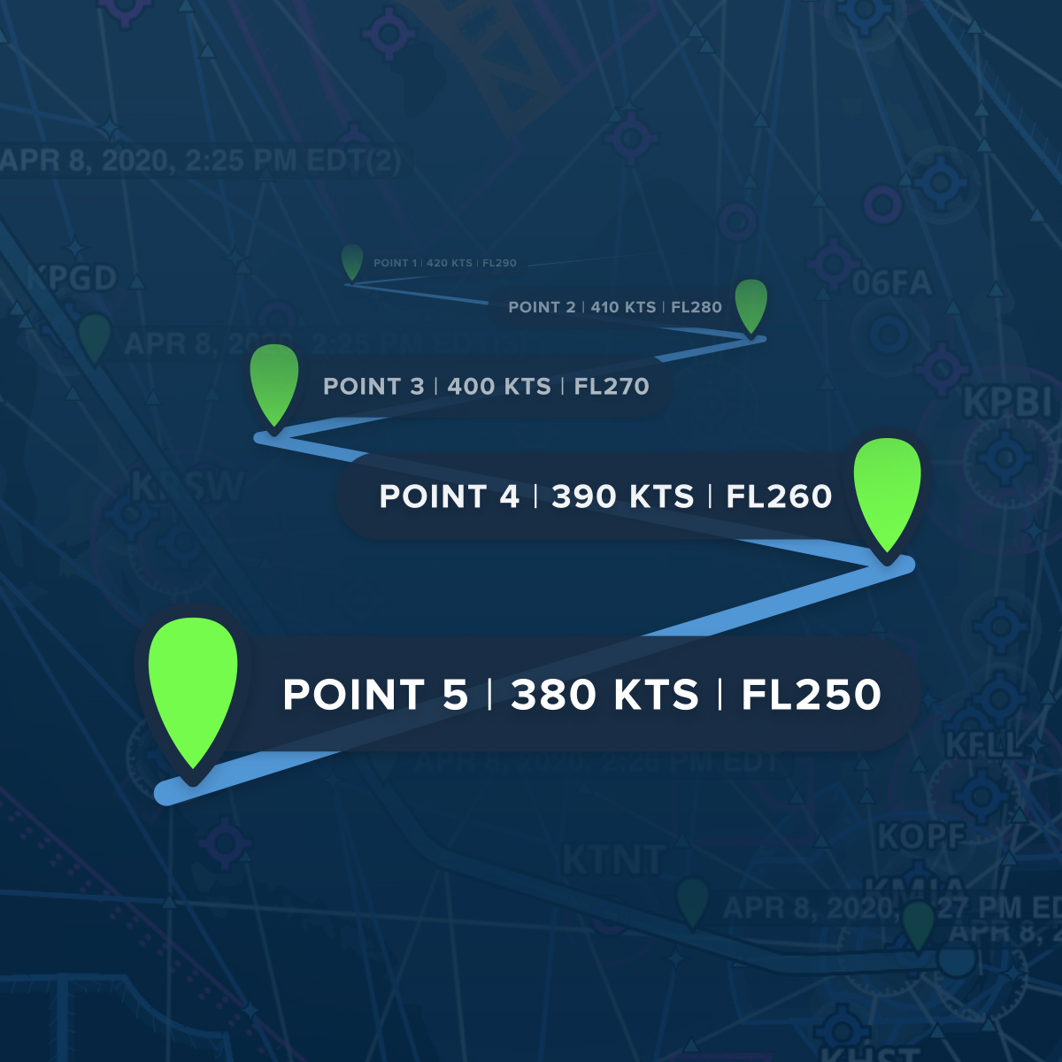ForeFlight News - Jeppesen Hangar Talk