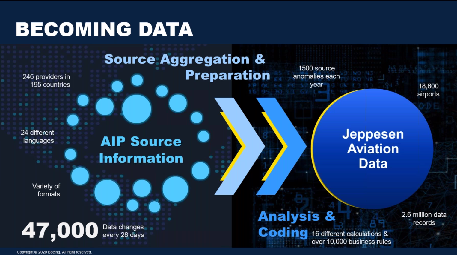New Jeppesen Customers: Part 3 – Why Choose Jeppesen Charts and Data ...