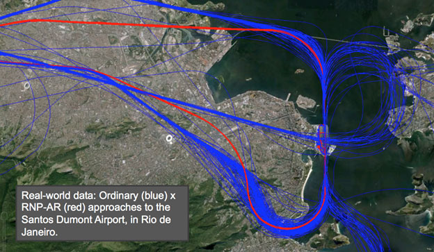 RNAV: A Novel Approach - Jeppesen Hangar Talk