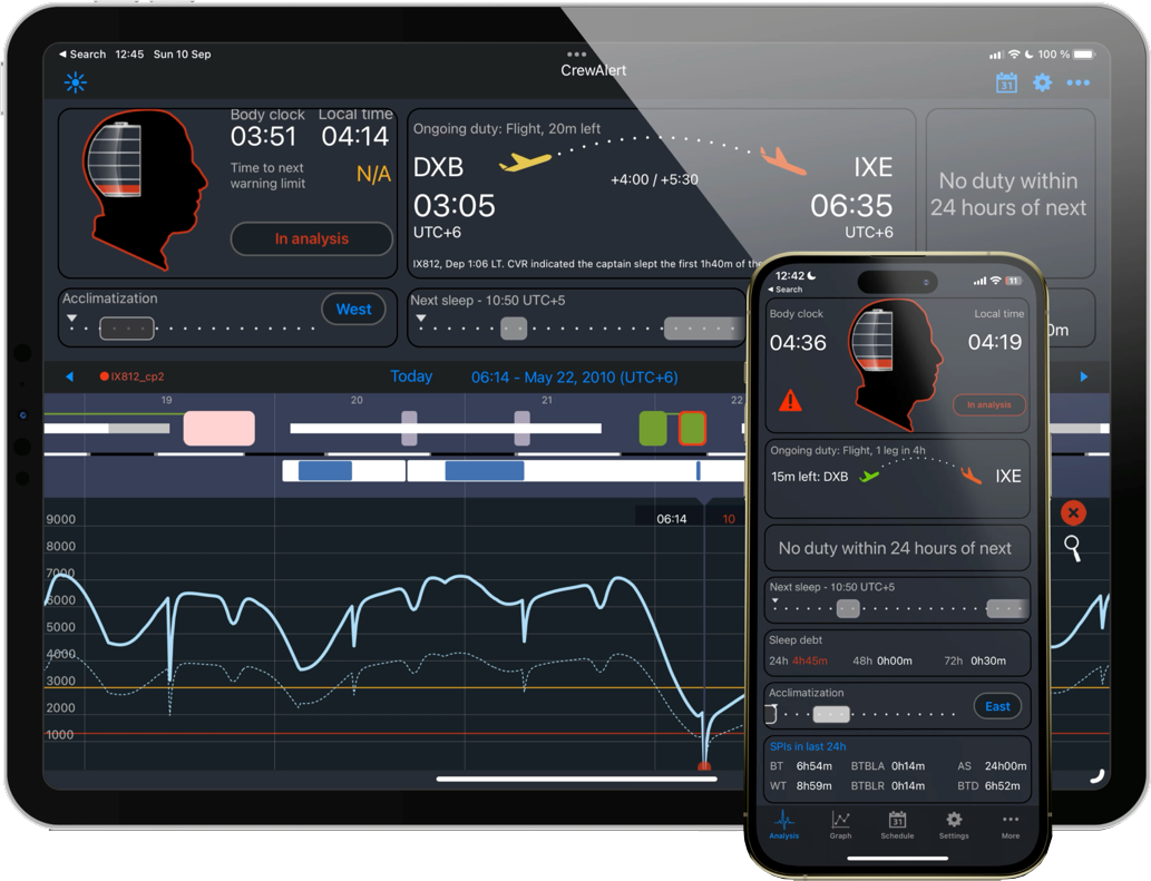 Fatigue Risk Management - Strategies Every Airline Should Implement